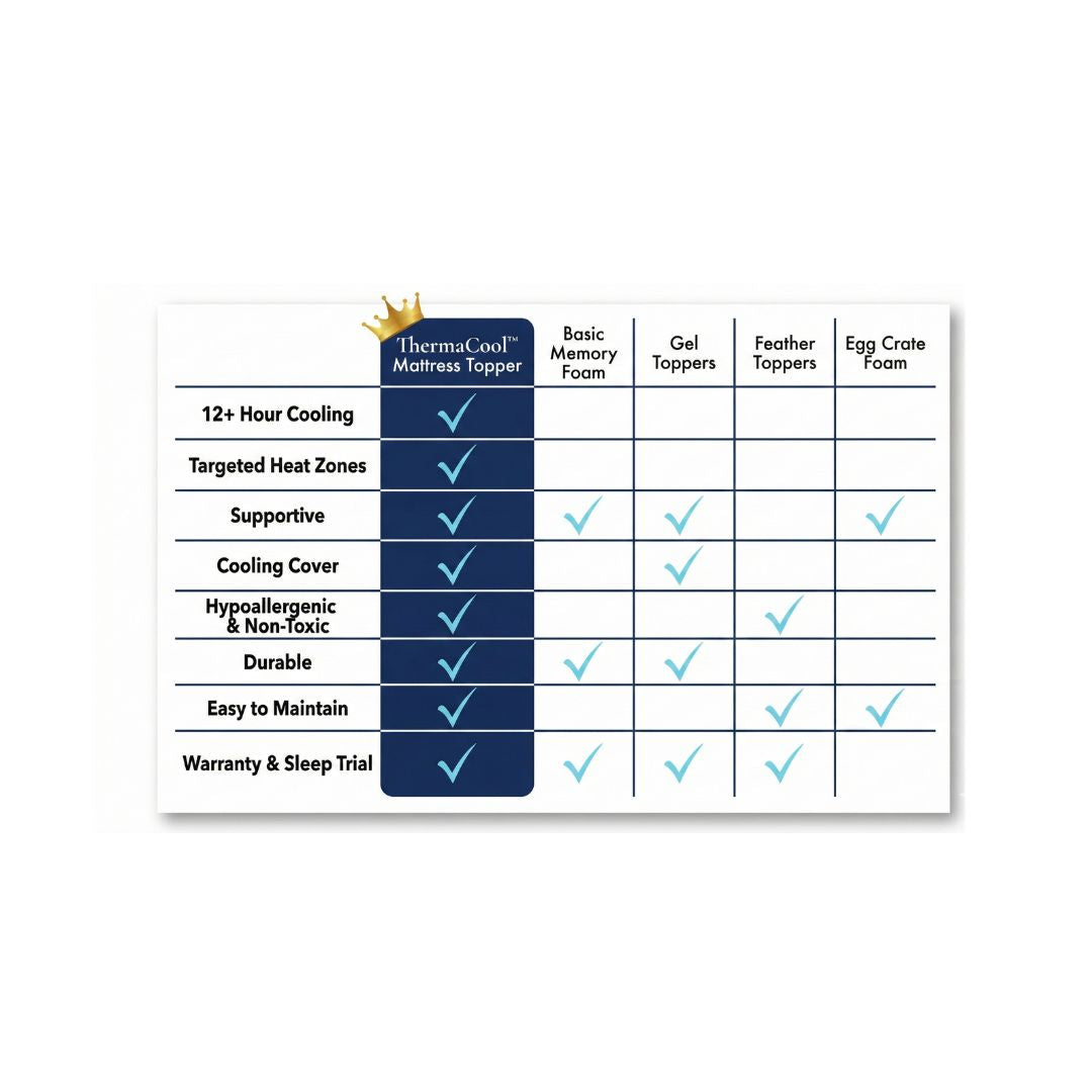 Dosaze ThermaCool Mattress Topper Black